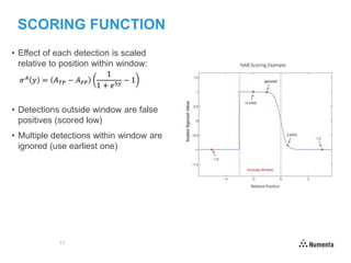 Evaluating Real-Time Anomaly Detection: The Numenta Anomaly Benchmark | PPT