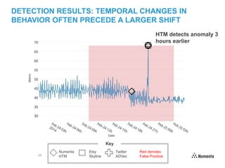 Evaluating Real-Time Anomaly Detection: The Numenta Anomaly Benchmark | PPT | Free Download