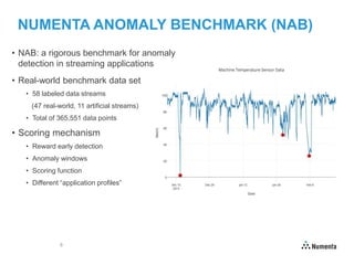 Evaluating Real-Time Anomaly Detection: The Numenta Anomaly Benchmark ...