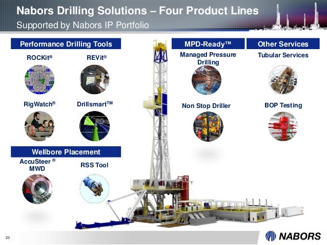Nabors Drilling, Modern Rig Technology and Capabilities 3 5-17 v1