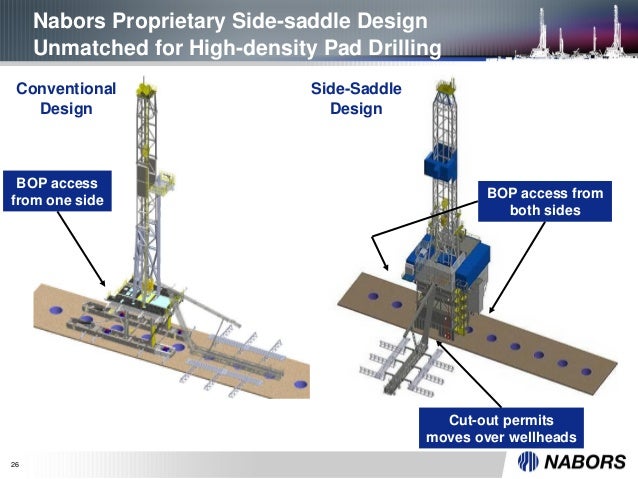 Nabors Drilling, Modern Rig Technology and Capabilities 3 5-17 v1
