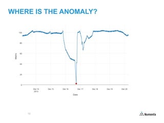 Numenta Anomaly Benchmark - SF Data Science Meetup | PPT