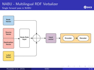 NABU - Multilingual Graph-based Neural RDF Verbalizer | PPT