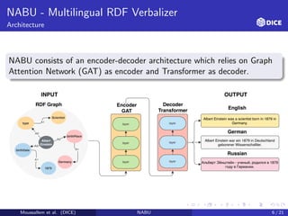 NABU - Multilingual Graph-based Neural RDF Verbalizer | PPT