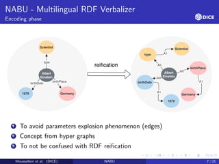 NABU - Multilingual Graph-based Neural RDF Verbalizer | PPT