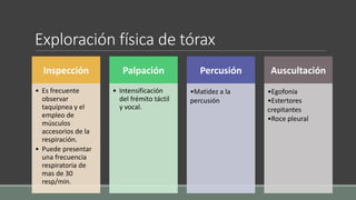 Neumonía adquirida en la comunidad | PPTX