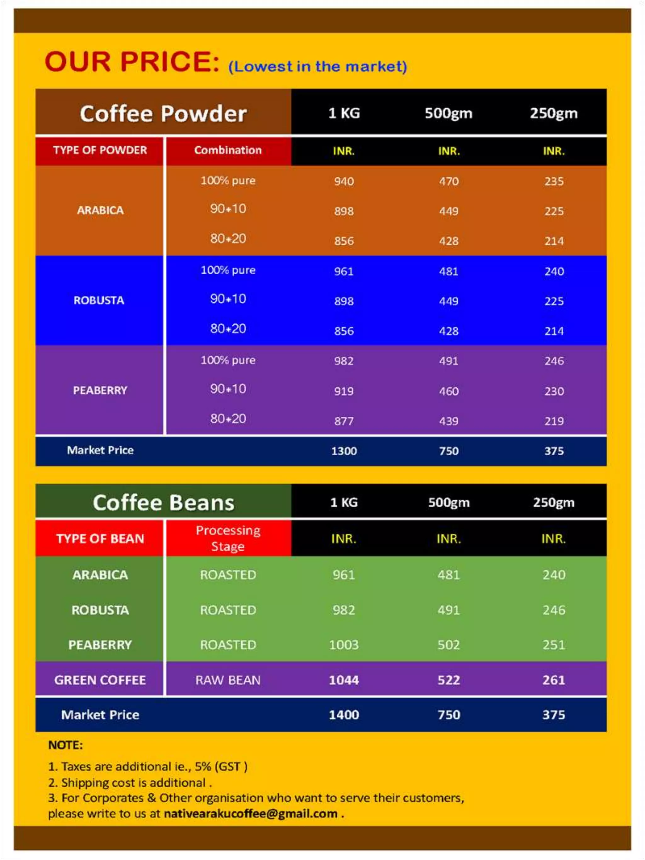 Native Araku Coffee | PPTX