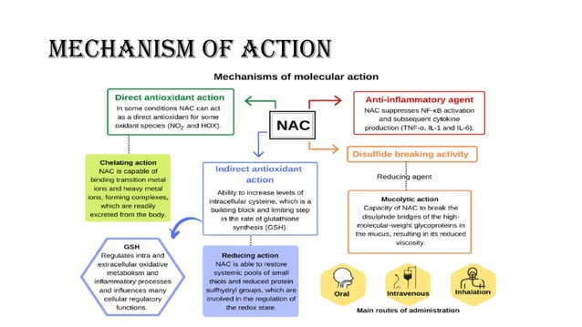 N- ACETLCYSTEIN [NAC} MUCOLYTIC AGENT.pptx