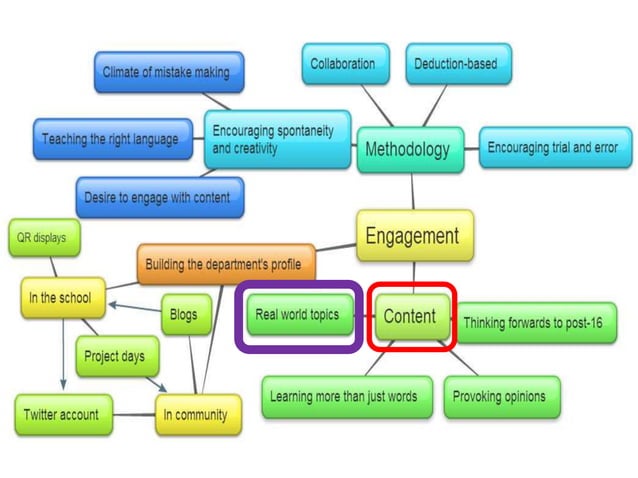MFL New curriculum feel free to do great teaching! | PPT