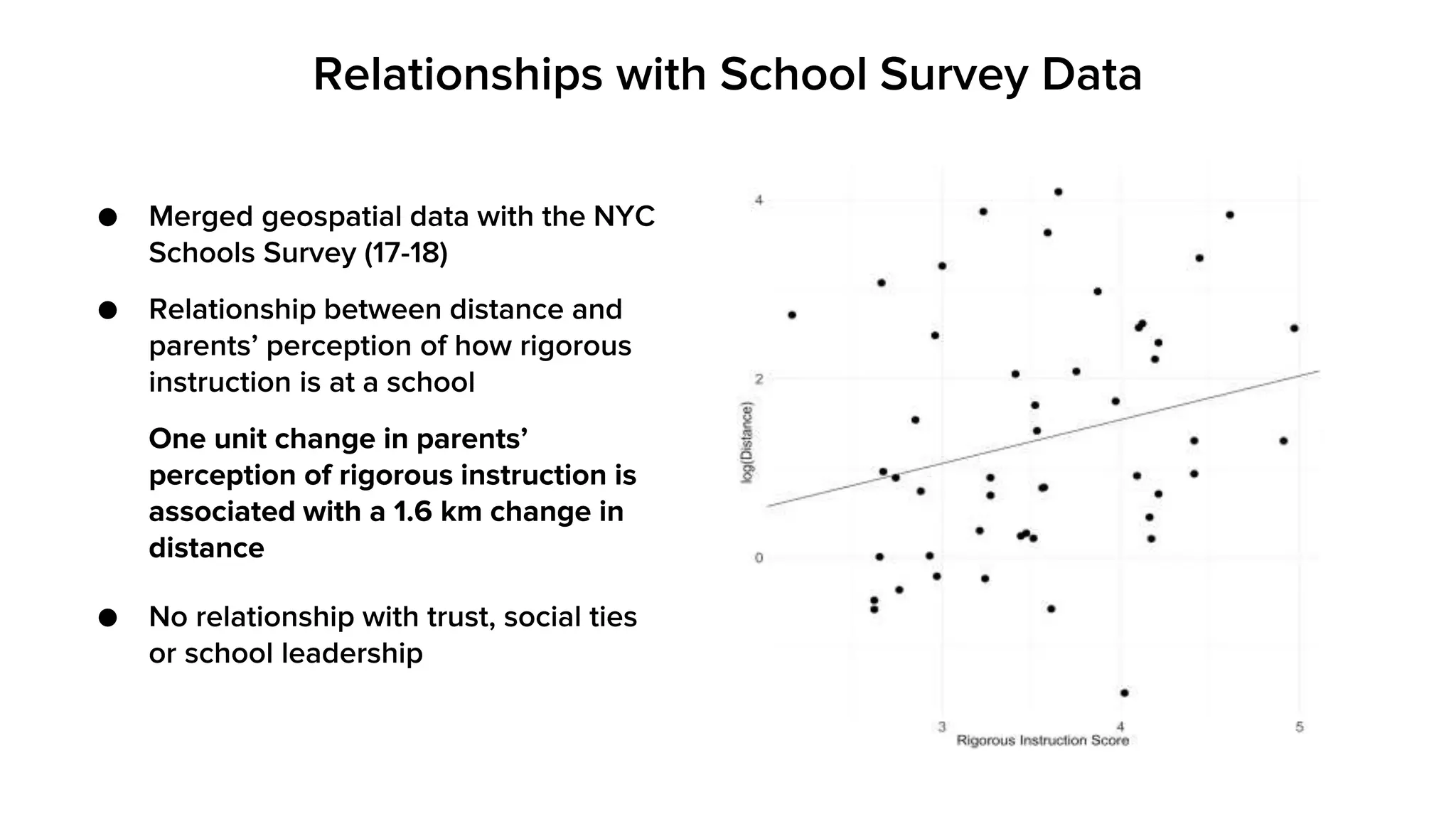 Student data analysis and visualization | PPT
