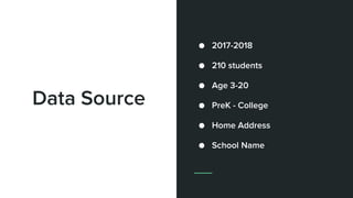 Student data analysis and visualization | PPT