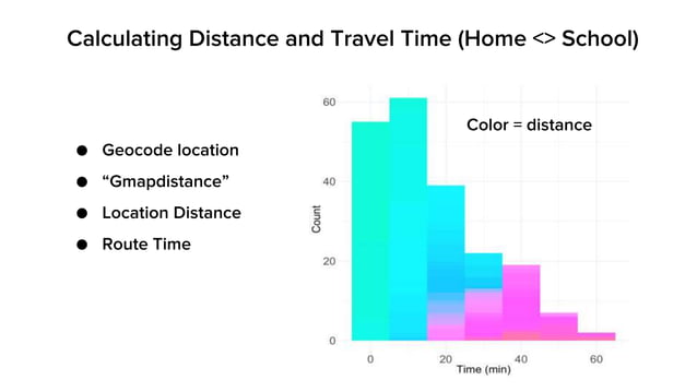 Student data analysis and visualization | PPT