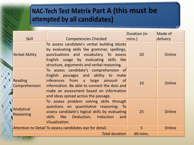 NAC-TECHmodified.pptx