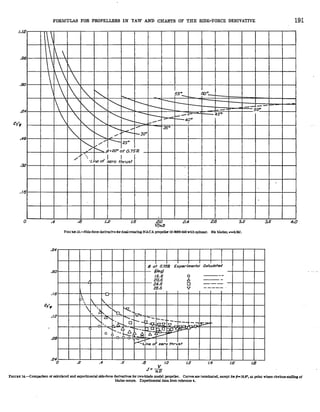 NACA REPORT 819 | PDF