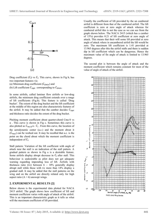 Naca 2415 finding lift coefficient using cfd, theoretical and javafoil ...