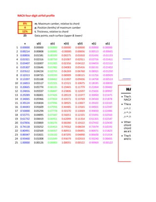 Naca 4 digit-delta | PDF
