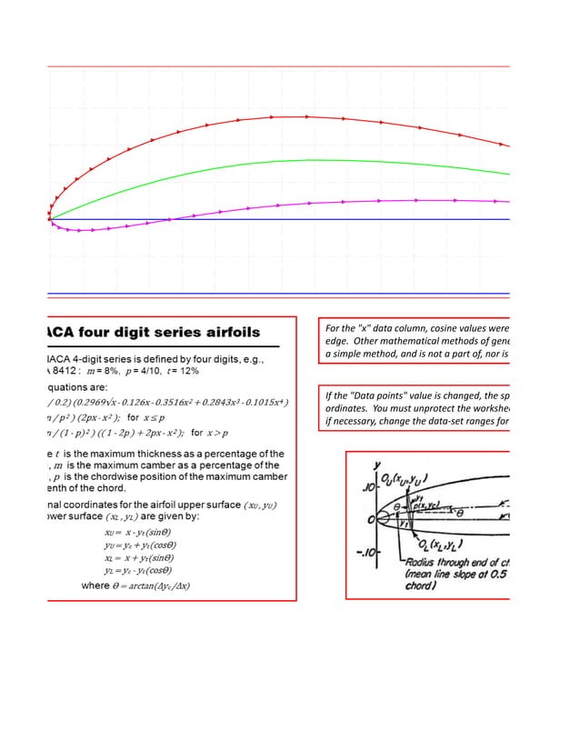 Naca 4 digit-delta | PDF