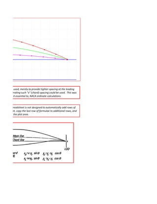 Naca 4 digit-delta | PDF