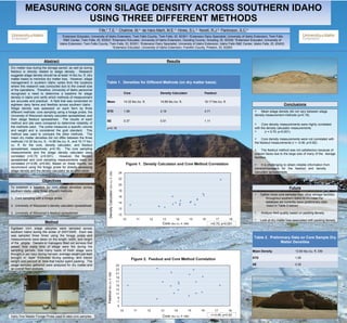 MEASURING CORN SILAGE DENSITY ACROSS SOUTHERN IDAHO USING THREE ...