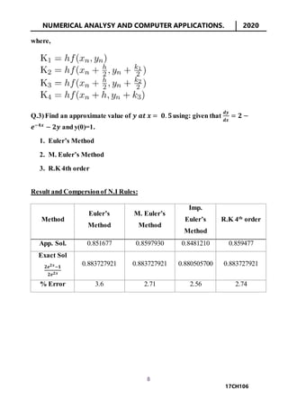 Numerical Analysis and Computer Applications | DOCX