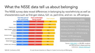 NACAC Conference 2022: Belonging Across Industries.pdf