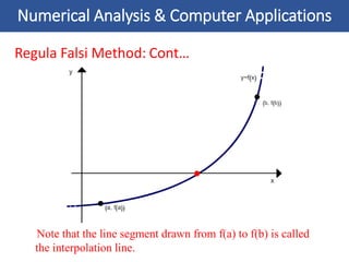 NACA Regula Falsi Method | PPT