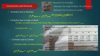 Pressure Distribution Along Aero-foil (NACA) | PPTX