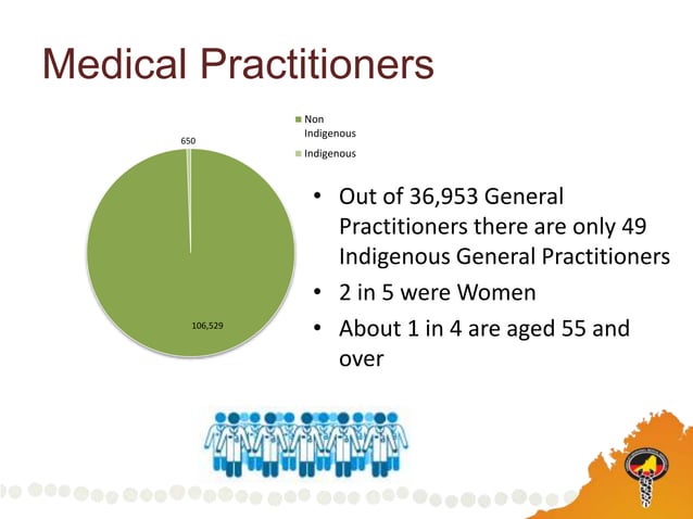 NACCHO 2018 National Conference – Aboriginal Employment Strategy | PPT
