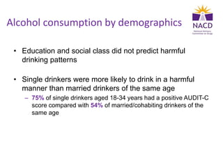 NACD_alcohol_bulletin_presentation.pptx | Free Download