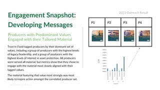Putting Farmers at the Center of Regenerative Agriculture Engagement ...