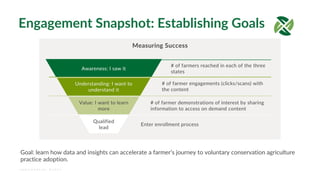 Putting Farmers at the Center of Regenerative Agriculture Engagement ...