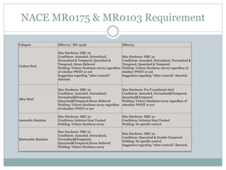 NACE introduction and related terms | PPTX
