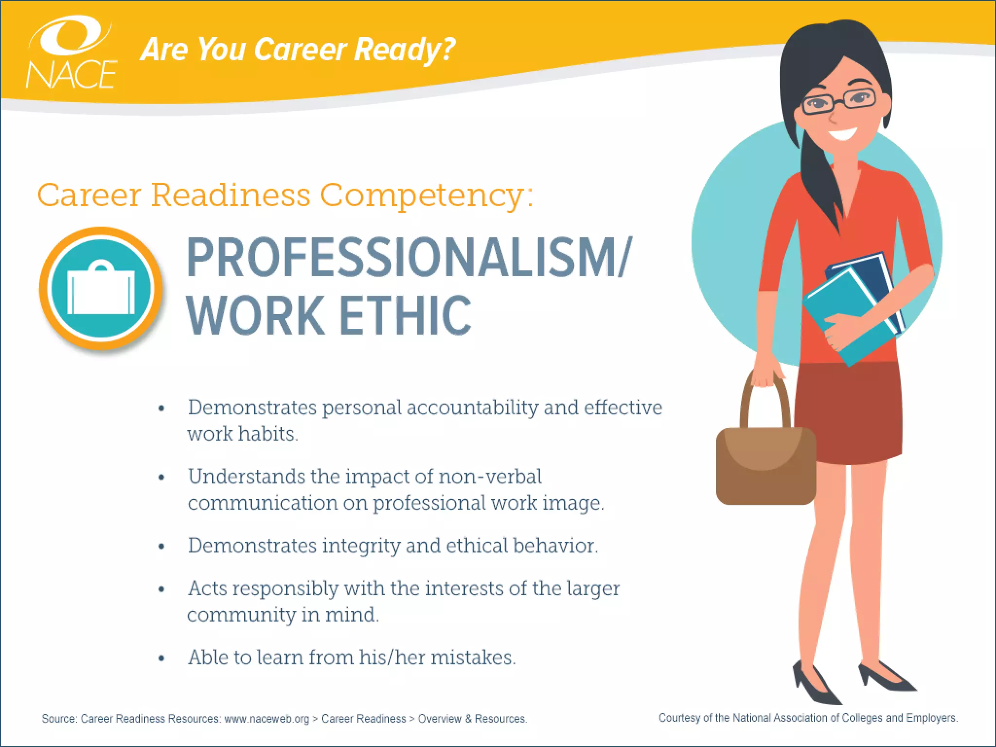 NACE: Career Readiness Defined | PDF