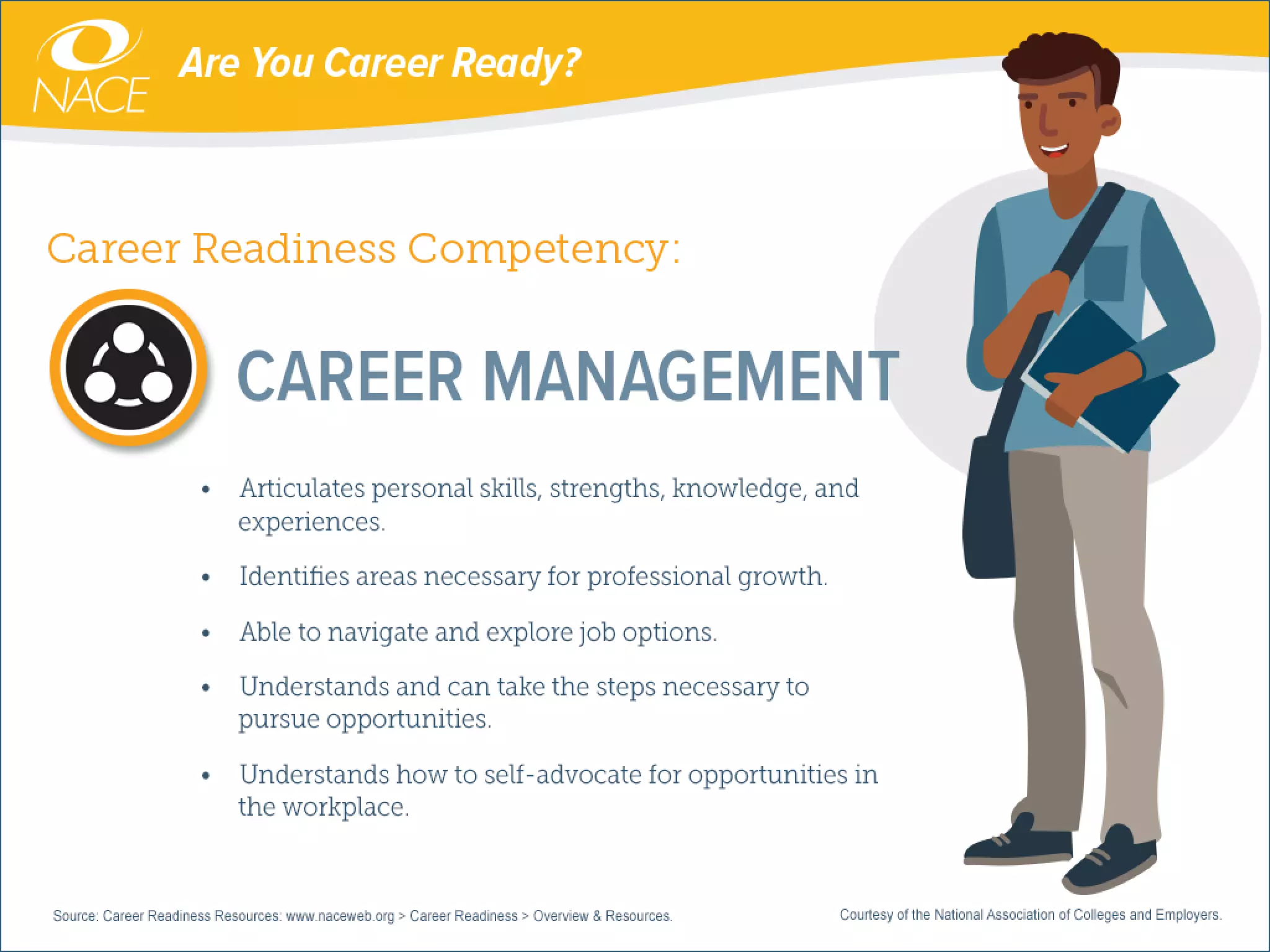 NACE: Career Readiness Defined | PDF