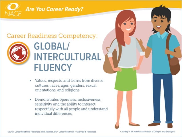 NACE: Career Readiness Defined | PDF
