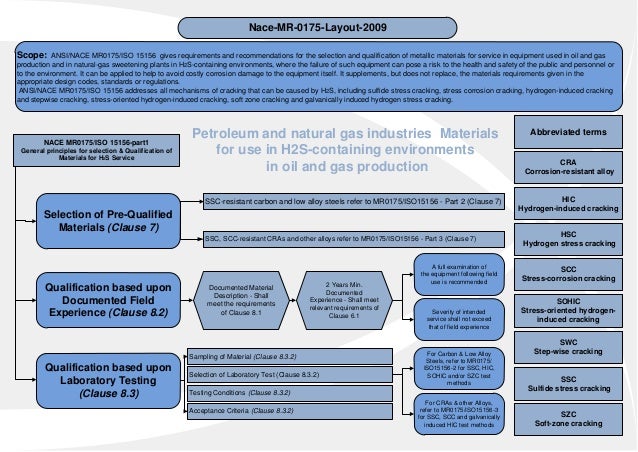 Nace mr-0175-Brief guide