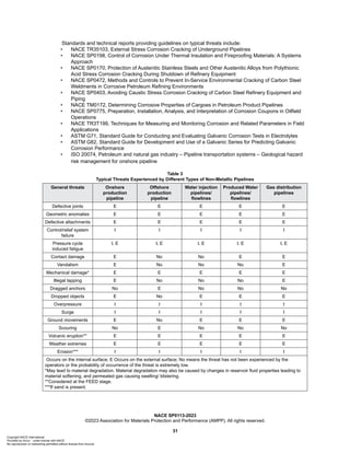 NACE AMPP SP0113 2023.pdf