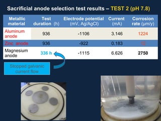 ORGANIC COATINGS FOR CORROSION PROTECTION OF TRANSFORMERS IN UNDERGROUND CHAMBERS (Nace 2012 ...
