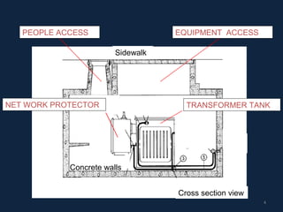 ORGANIC COATINGS FOR CORROSION PROTECTION OF TRANSFORMERS IN ...