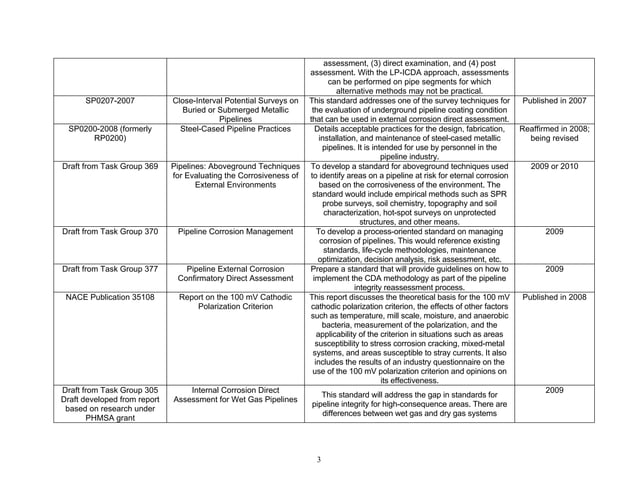 Nace standards.pdf | Chemistry | Science
