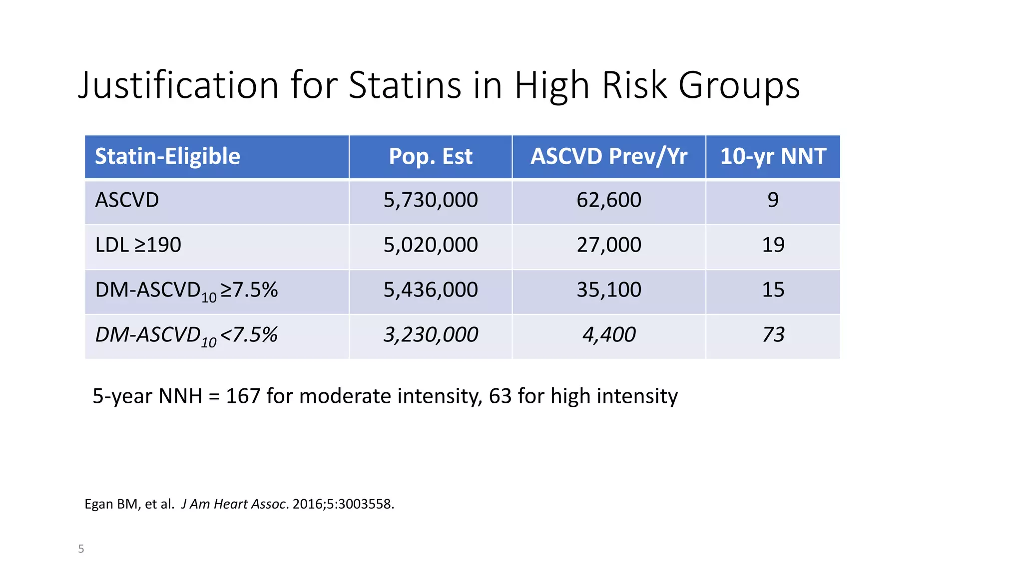 NACHC-Statin-Guideline-Snapshot-Generic.pptx