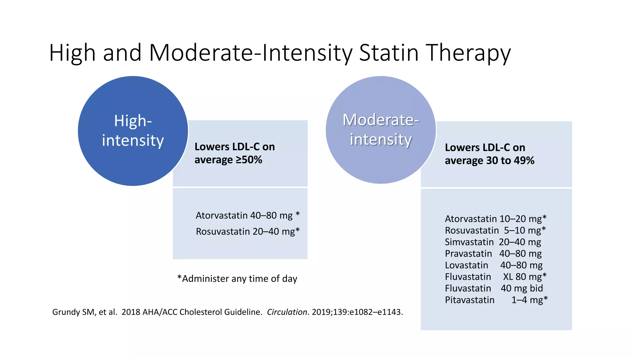 NACHC-Statin-Guideline-Snapshot-Generic.pptx
