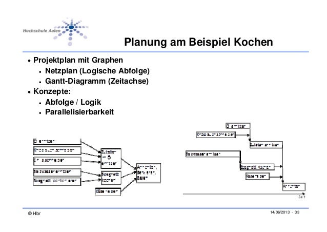 Nachhaltige Entwicklung, Kochen und Management