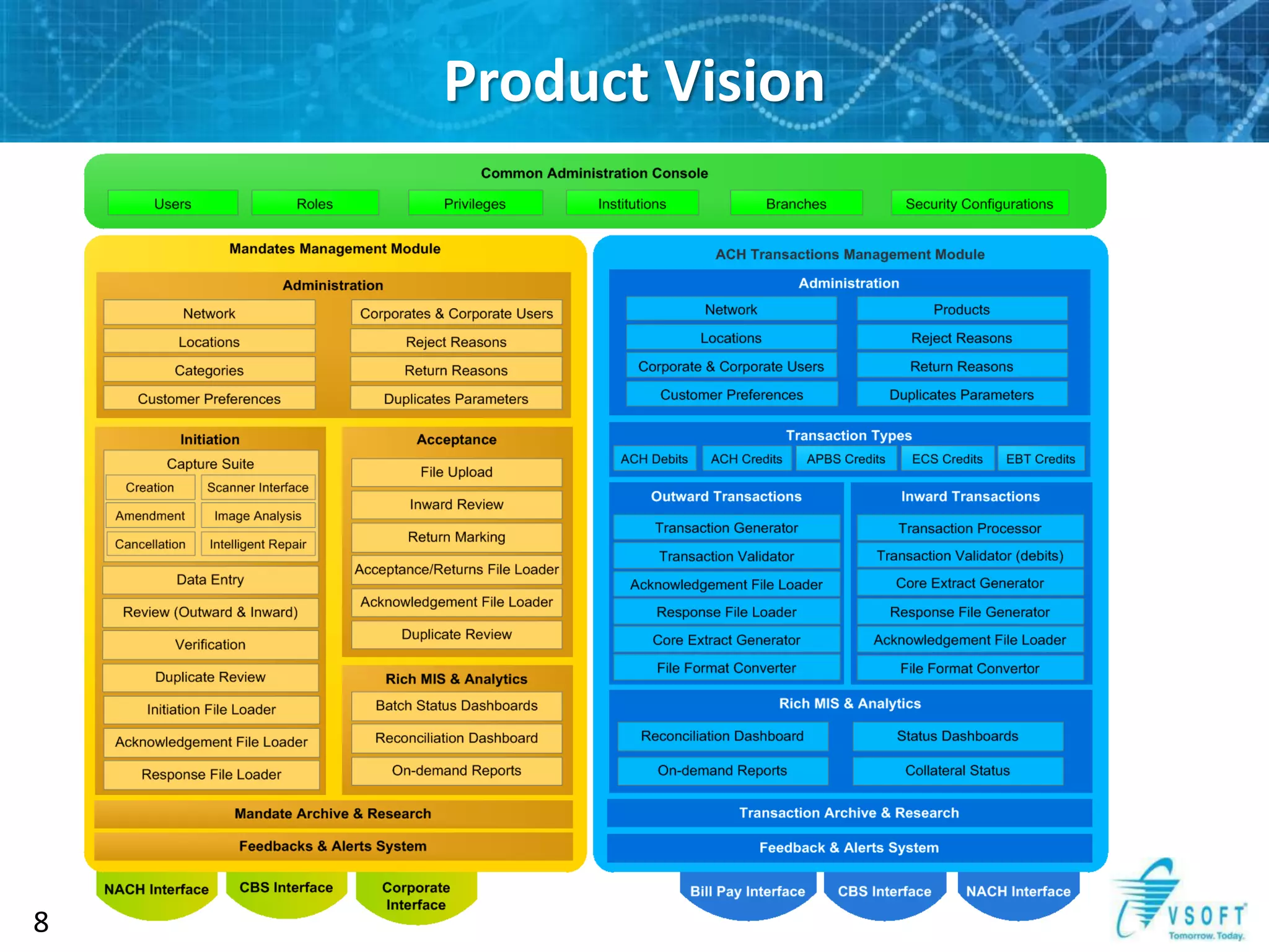 National Automated Clearing House (NACH) an Overview by VSoft | PDF