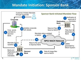 National Automated Clearing House (NACH) an Overview by VSoft | PDF