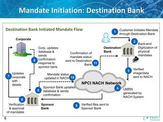 National Automated Clearing House (NACH) an Overview by VSoft | PDF