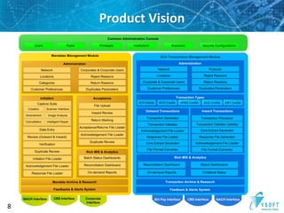 National Automated Clearing House (NACH) an Overview by VSoft | PDF