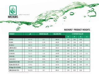 Nachurs product weights | PPT