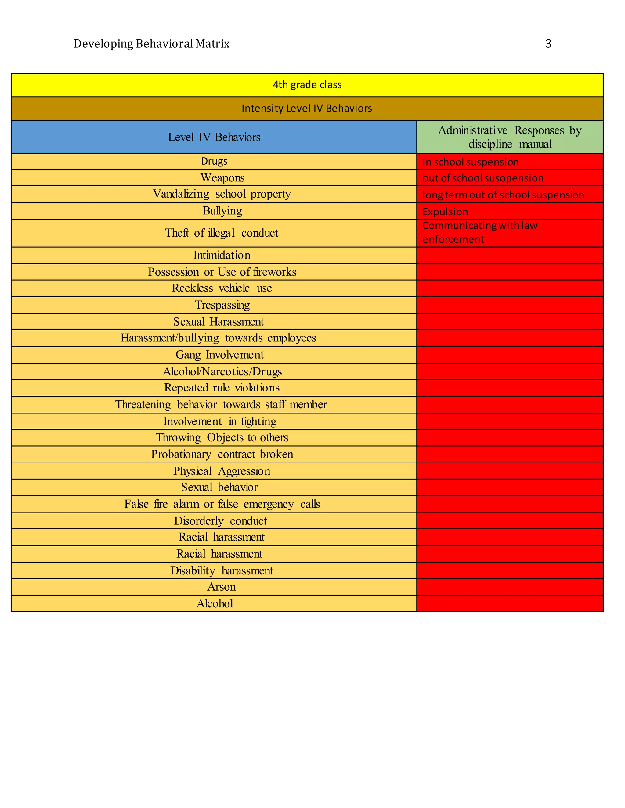 Developing a Behavioral Matrix | PDF