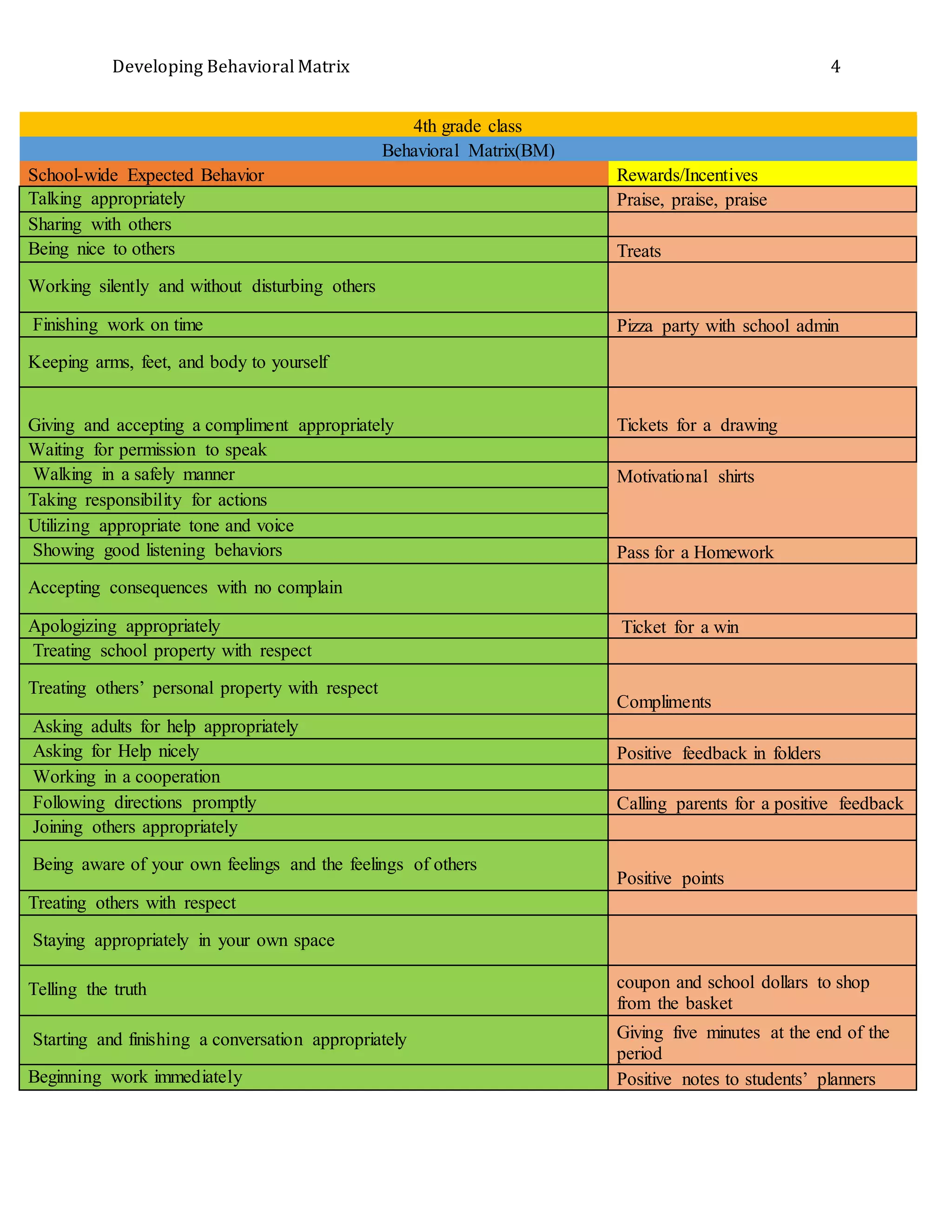 Developing a Behavioral Matrix | PDF